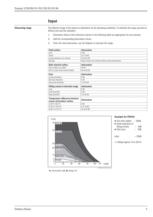 Prosonic s fdu90 endress+hauser datasheet-ultrasonic sensors | PDF ...