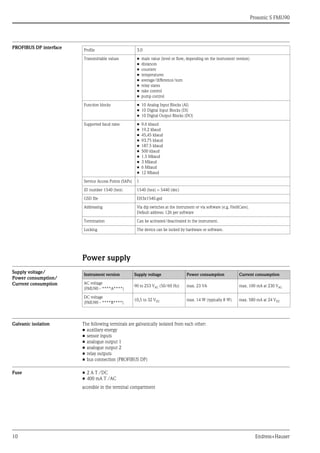Prosonic s fmu90 endress+hauser datasheet-transmitter in housing | PDF