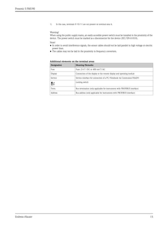 Prosonic s fmu90 endress+hauser datasheet-transmitter in housing | PDF