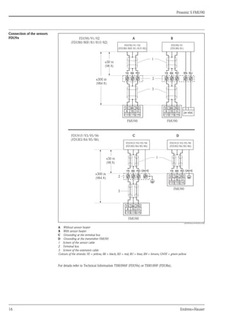 Prosonic s fmu90 endress+hauser datasheet-transmitter in housing | PDF