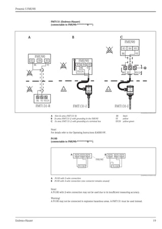 Prosonic s fmu90 endress+hauser datasheet-transmitter in housing | PDF