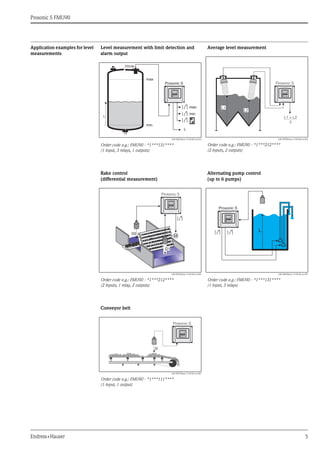 Prosonic s fmu90 endress+hauser datasheet-transmitter in housing | PDF