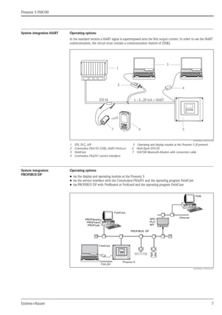 Prosonic s fmu90 endress+hauser datasheet-transmitter in housing | PDF