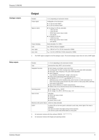 Prosonic s fmu90 endress+hauser datasheet-transmitter in housing | PDF