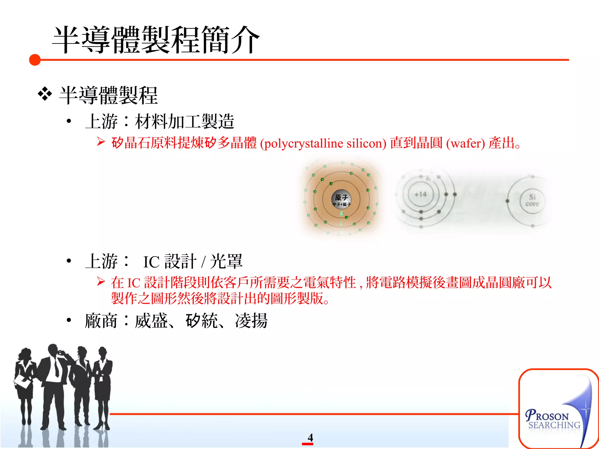 Proson searching 夥伴會議1st_東南亞_20100627_connie_hsu | PPT