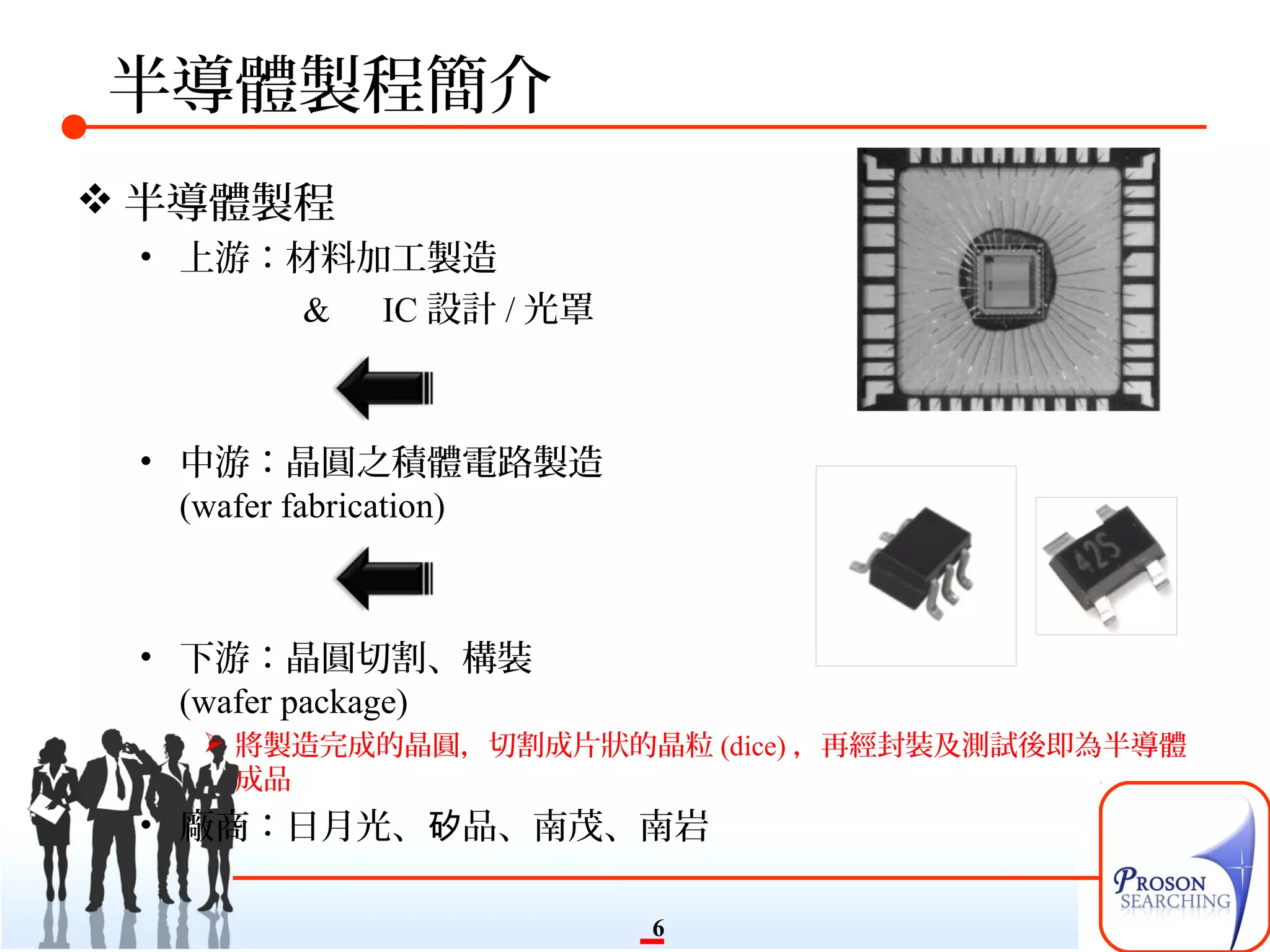 Proson searching 夥伴會議1st_東南亞_20100627_connie_hsu | PPT