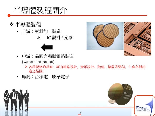 Proson searching 夥伴會議1st_東南亞_20100627_connie_hsu | PPT