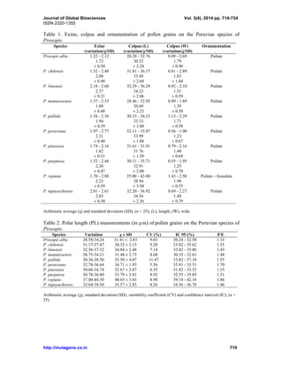 POLLEN MORPHOLOGY OF PERUVIAN PROSOPIS (FABACEAE) | PDF