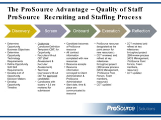 Pro Source Overview Moss 1 09 | PPT