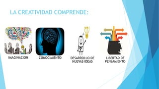 que es la creatividad | PPTX