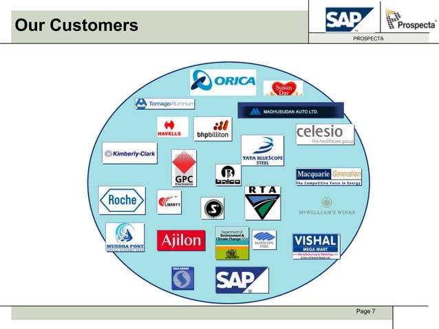 Prospecta Software - An Introduction | PPTX | Computing | Technology & Computing