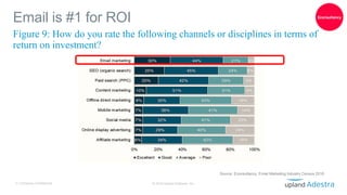 Reaching your true (email) potential | PPTX