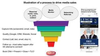 Media Sales Prospecting Process | PPT