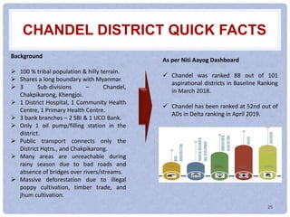 Manipur State Projects under CSR Program | PDF