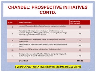 Manipur State Projects under CSR Program | PDF