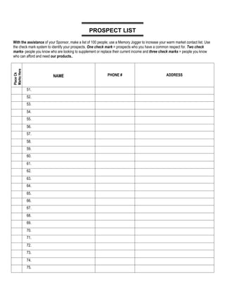 100 Contacts list | PDF