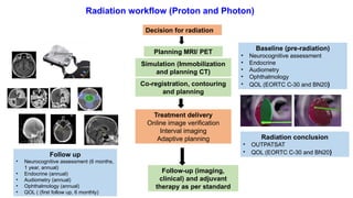 PROSPECT Proton vs Photon comparative study | PPTX