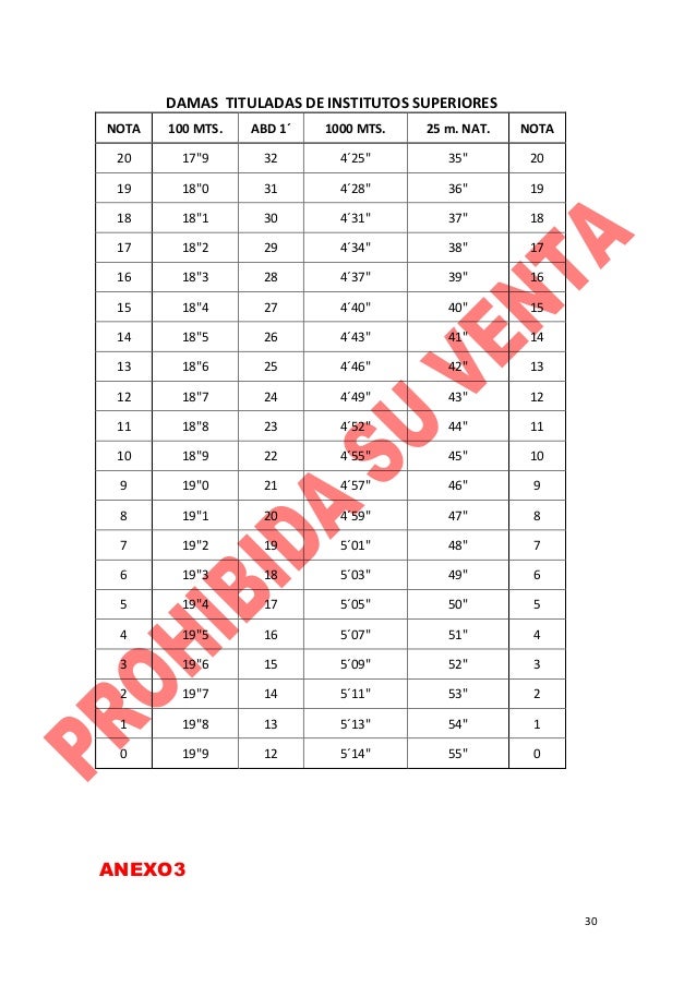 Escala De Notas Del 1 Al 100 - mi cita medica