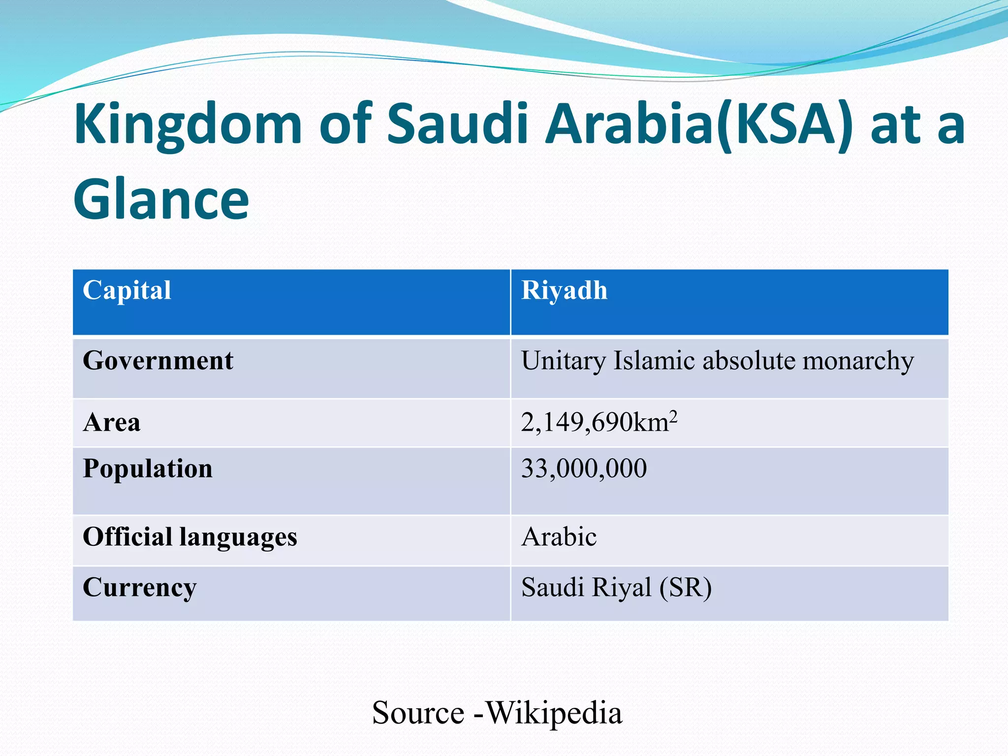Prospect of food and beverage market in saudi arabia | PPTX