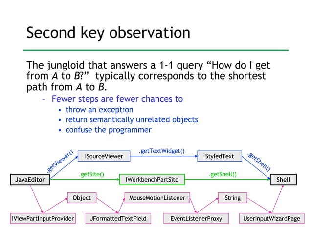 Prospector Osq 2004 Final | PPT