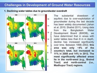 Prospects and challenges in development of ground water resources of ...
