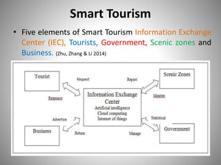 Prospects and challenges in smart tourism | PPTX