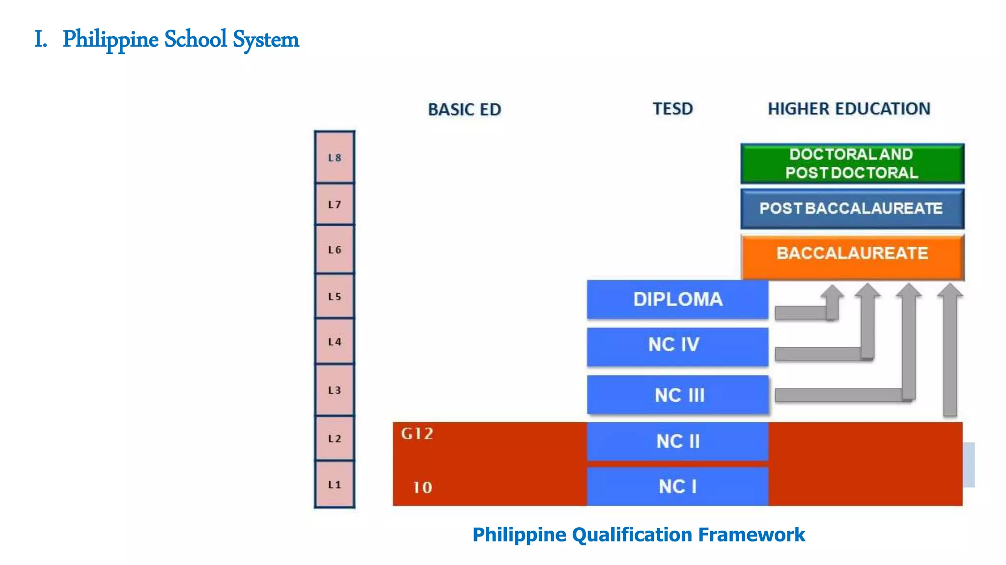 Prospects and challenges in stem methodology in philippine public ...