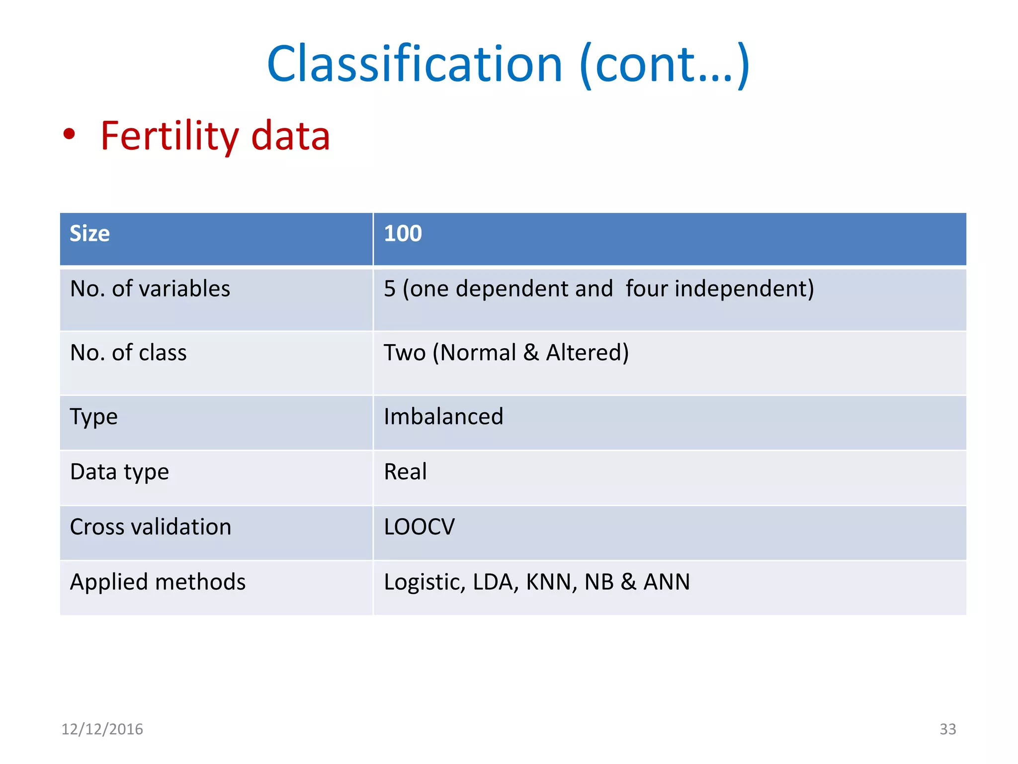 Regression And Classification An Artificial Neural Network Approach