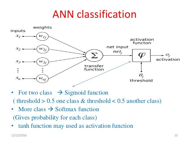 Regression and Classification: An Artificial Neural Network Approach