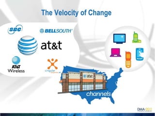 Prospect Segmentation for Performance | PPSX | Sales | Business