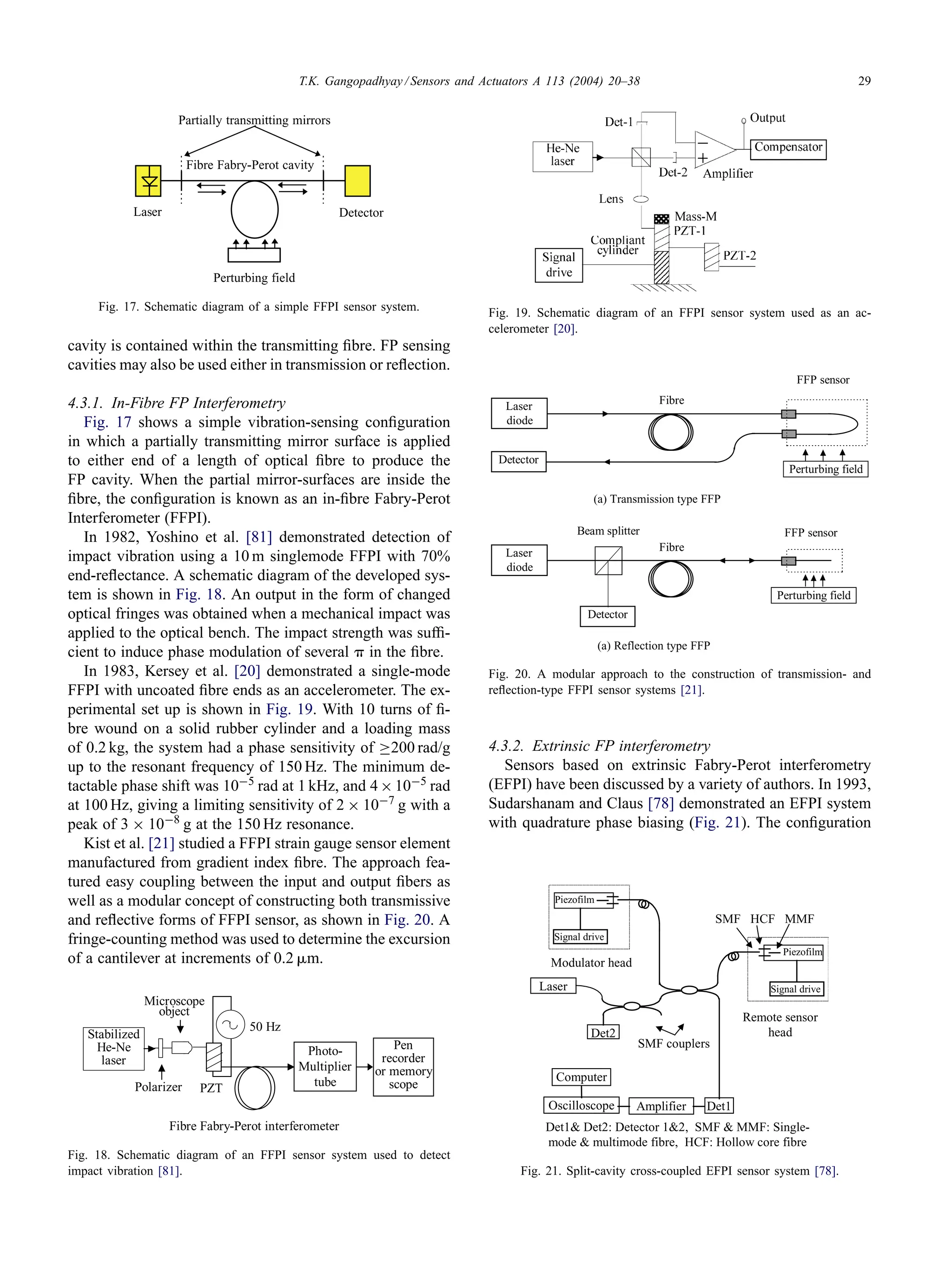 Prospects for Fibre Bragg Gratings and Fabry-Perot Interferometers in ...