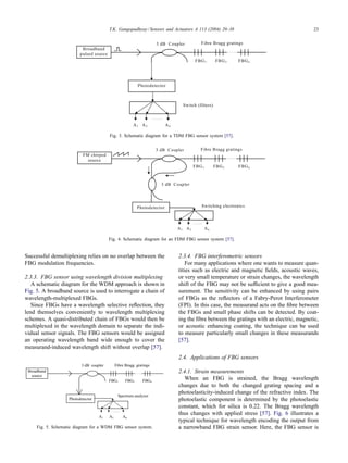 Prospects for Fibre Bragg Gratings and Fabry-Perot Interferometers in fibre-optic vibration ...