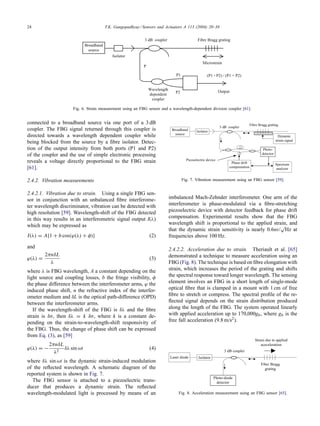 Prospects for Fibre Bragg Gratings and Fabry-Perot Interferometers in fibre-optic vibration ...