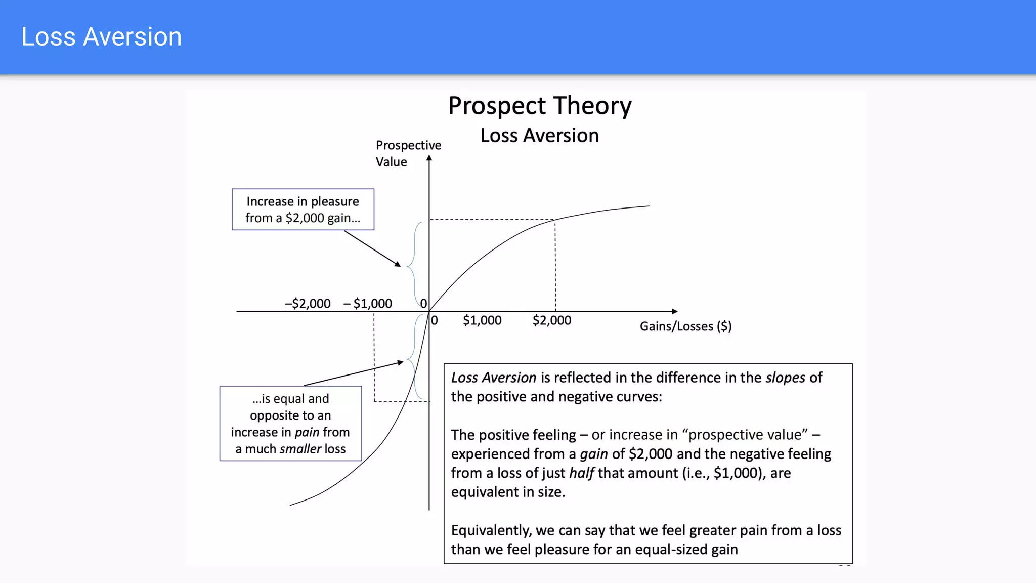 Prospect Theory.pdf