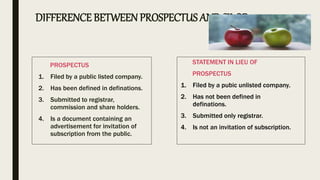 TYPES OF Prospectus | PPTX