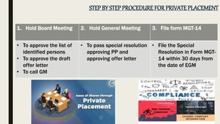 TYPES OF Prospectus | PPTX