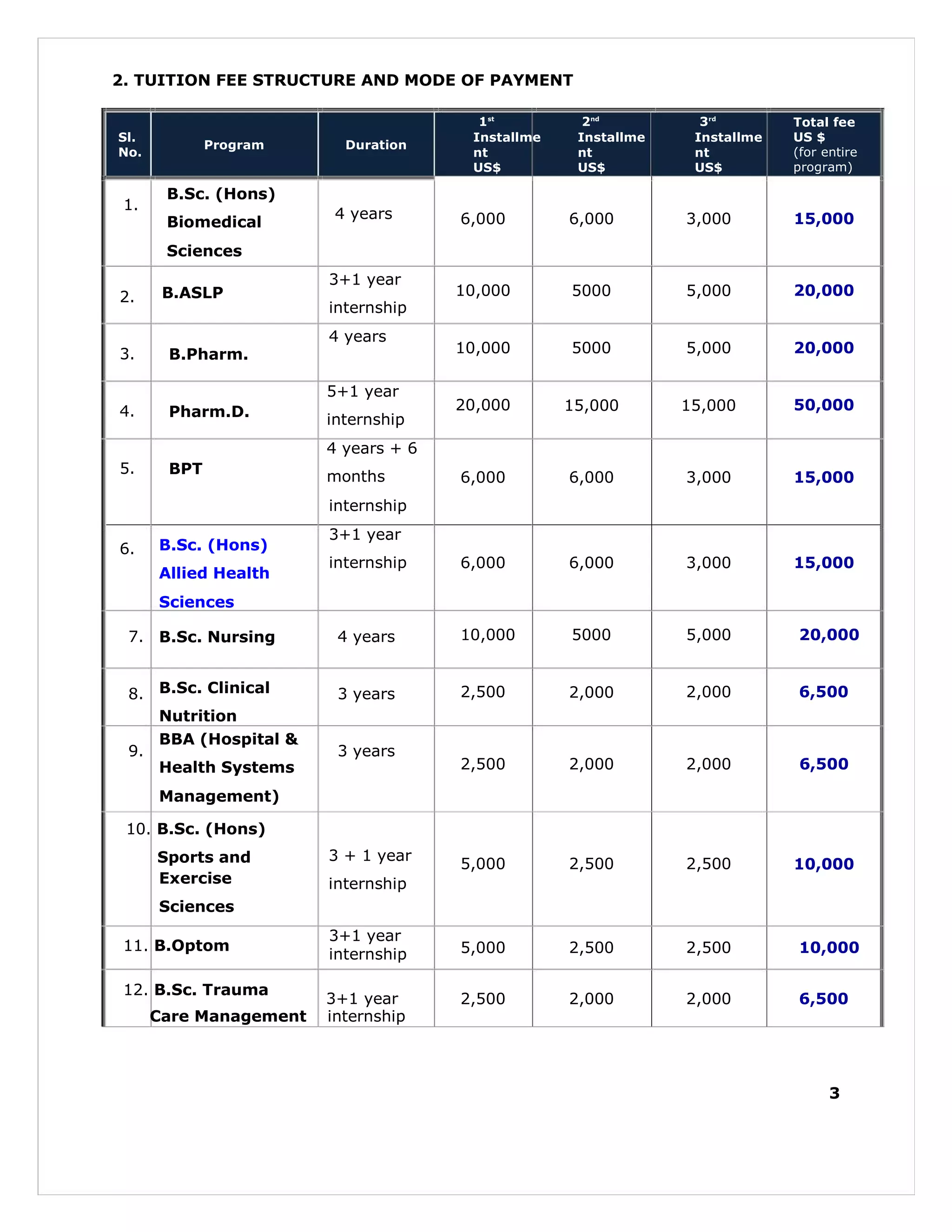 Sri Ramachandra Medical College fee structure and course details | PDF