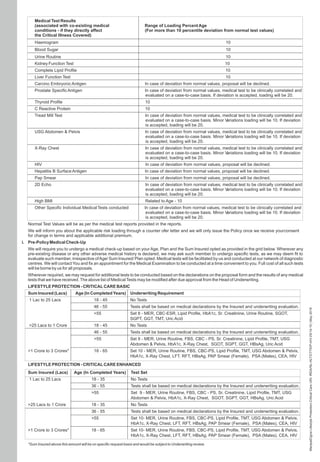 Explore Critical Illness Insurance & Coverage Options | ManipalCigna | PDF