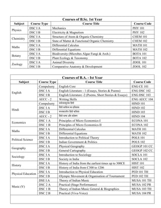 Prospectus of a government college (8).pdf