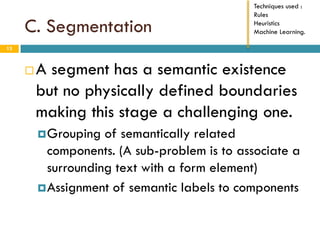 Prospectus presentation | PPT