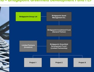 Greenfield Development Fund LP | PDF