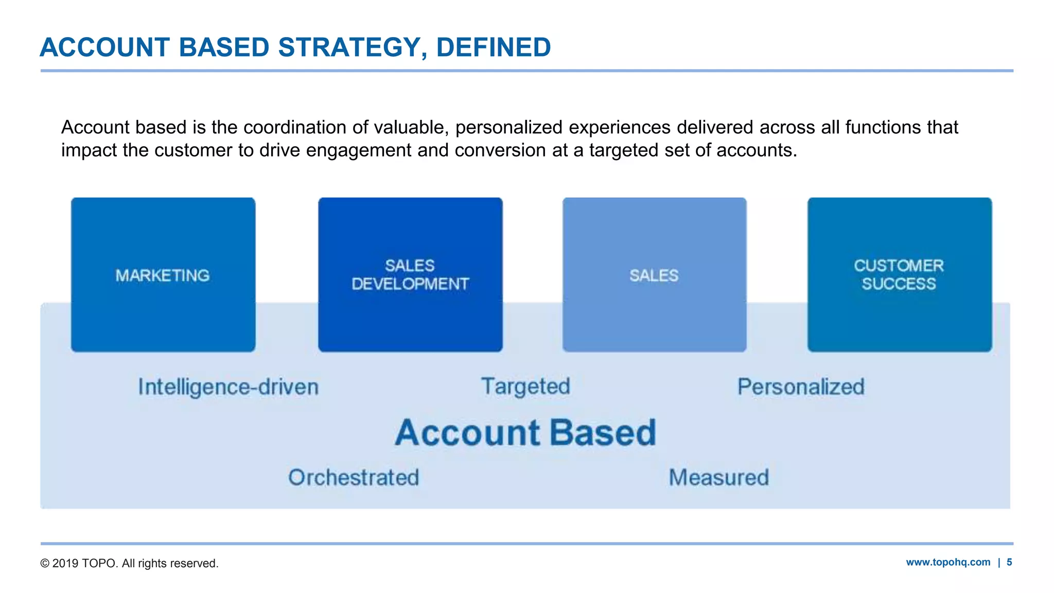 Building a Target Account List for Account-Based Success | PPTX