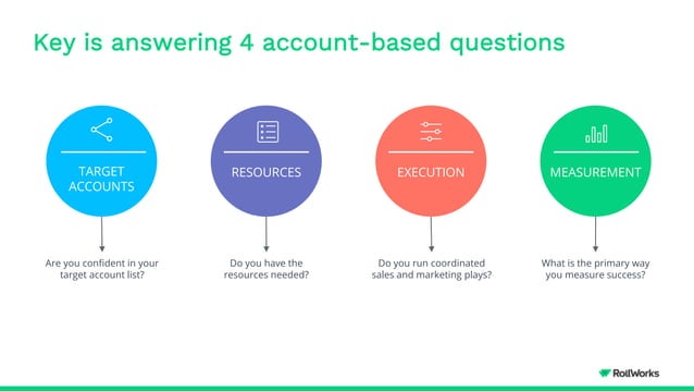 Building a Target Account List for Account-Based Success | PPT