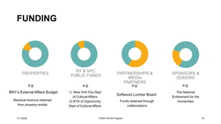 Crafts and Woodworking Business Expansion Proposal | PPTX