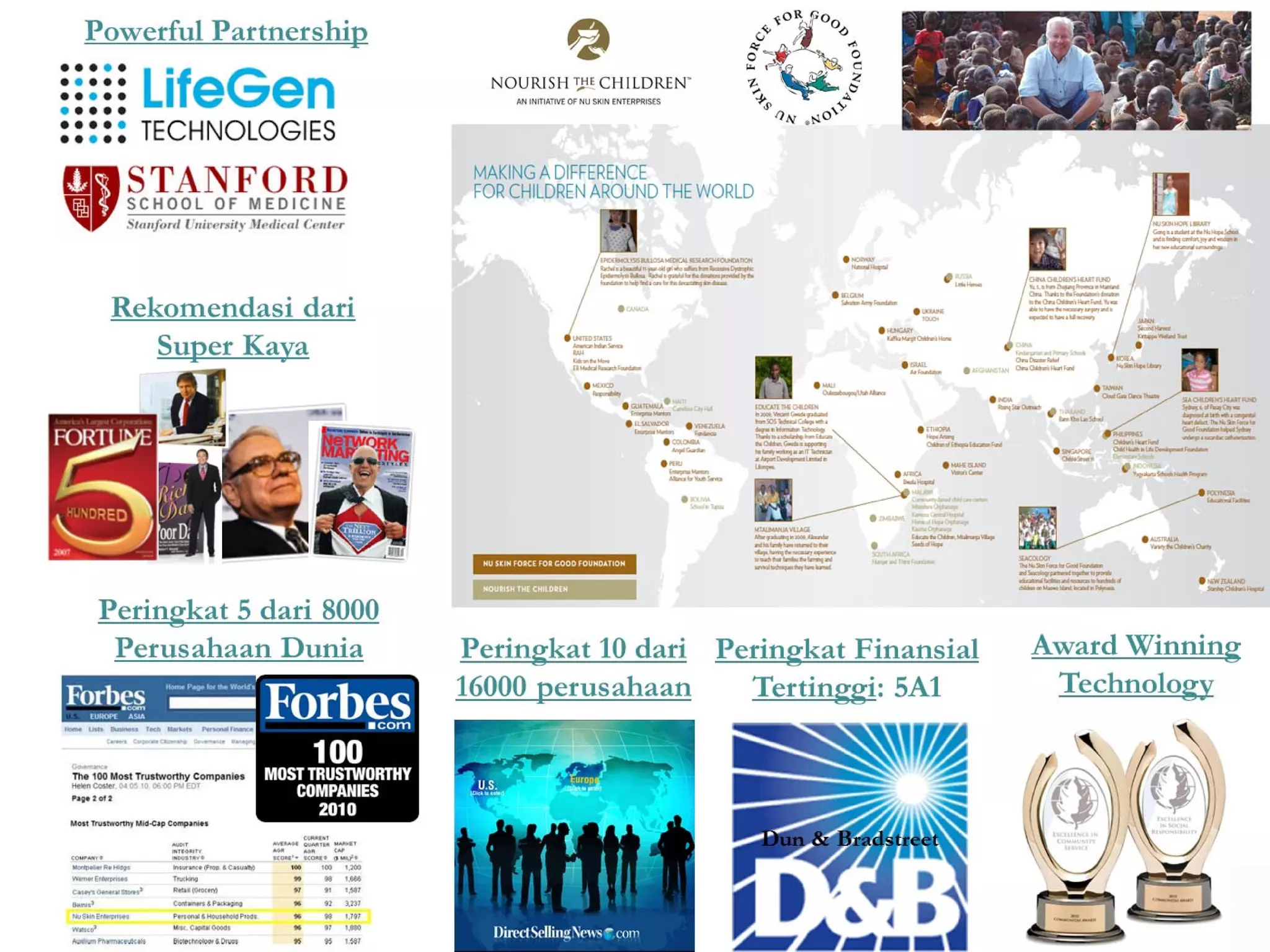 Prospek bisnis nuskin | PPT