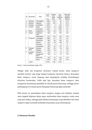 Prospek dan kendala pembangunan wilayah pesisir berbasis pembudidayaan mangrove (Wilayah Studi ...