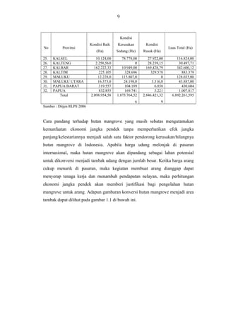 Prospek dan kendala pembangunan wilayah pesisir berbasis pembudidayaan mangrove (Wilayah Studi ...