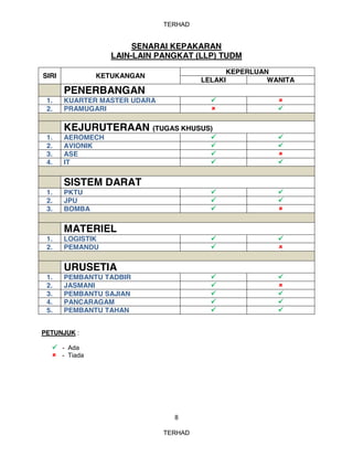 Prospek Kerjaya TUDM 2016 - Tentera Udara Diraja Malaysia | PDF