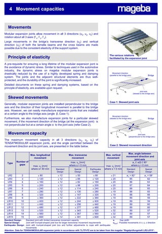 Prospekt lamellenfugen lr_us_en | PDF