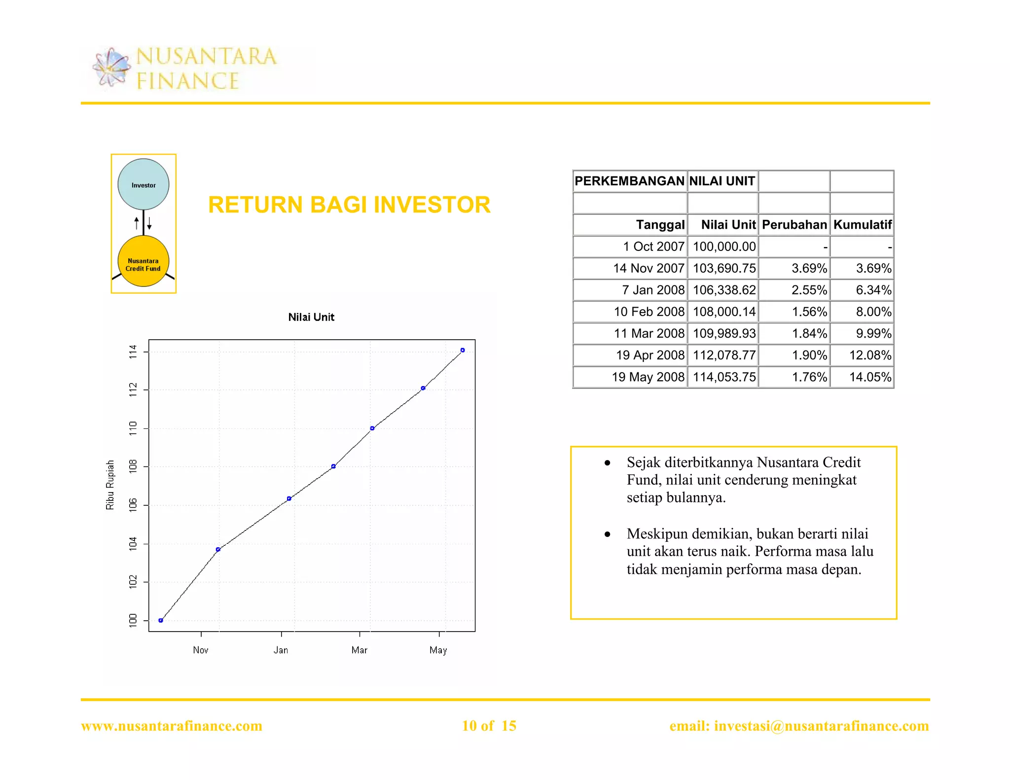 Prospektus Nusantara Finance | PDF